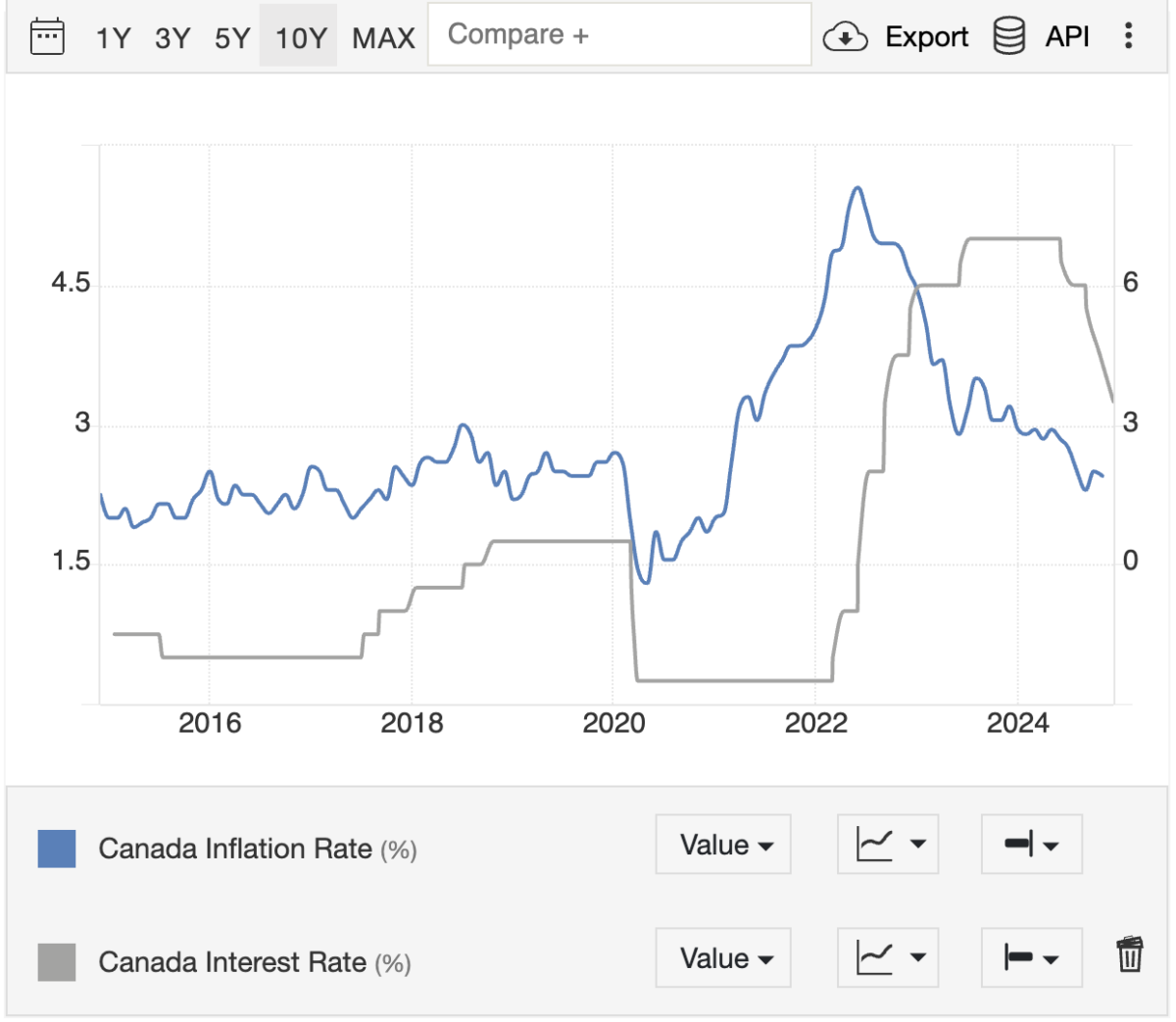 Mortgage Rate Forecast Canada 2025 – 2026: Rates Dropping – Mortgage ...