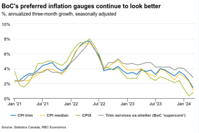 Variable vs Fixed Mortgage: The Ultimate Guide for 2024 – Mortgage ...