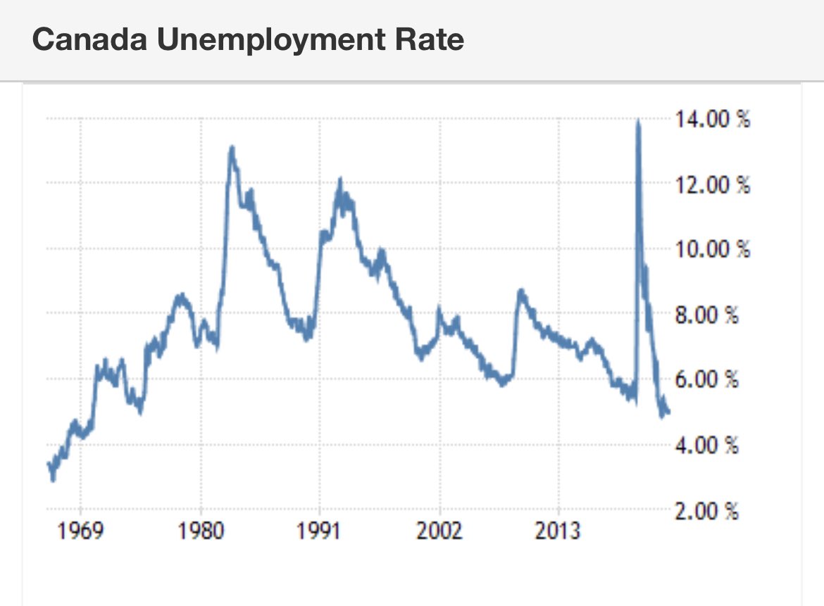 Bank of Canada Prime Rate Increases: Where From Here? | Mortgage Rates ...