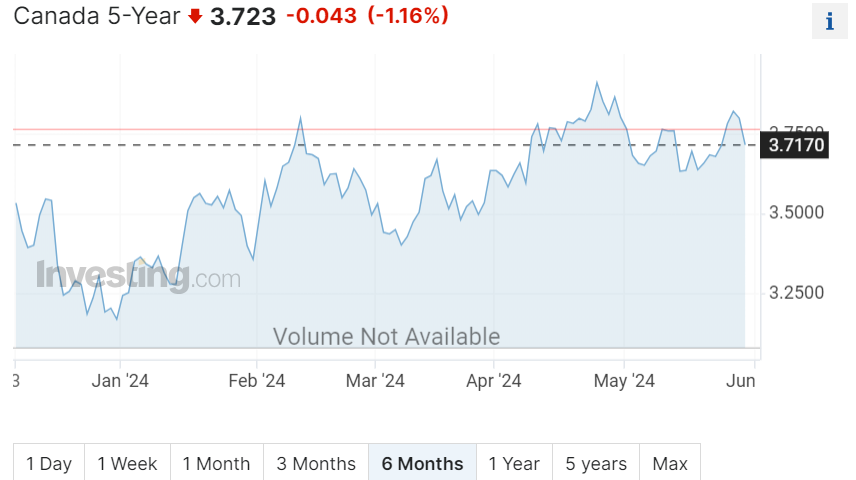 Mortgage Rate Forecast Canada 2024 – 2025: Rates Dropping – Mortgage ...