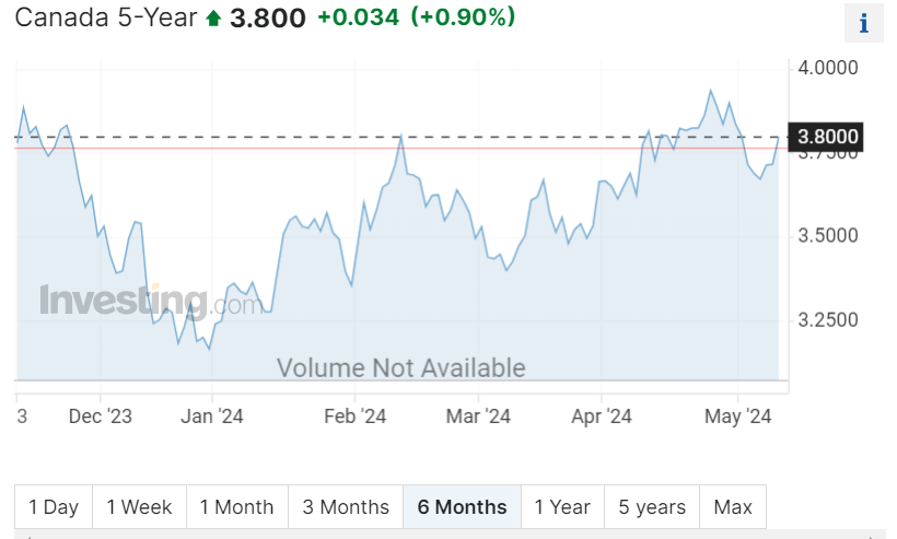 Best Mortgage Rates Ontario: The Ultimate Guide in 2024 – Mortgage ...