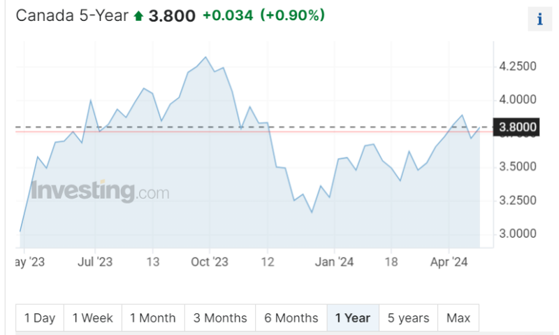 Best Mortgage Rates Ontario: The Ultimate Guide in 2024 – Mortgage ...