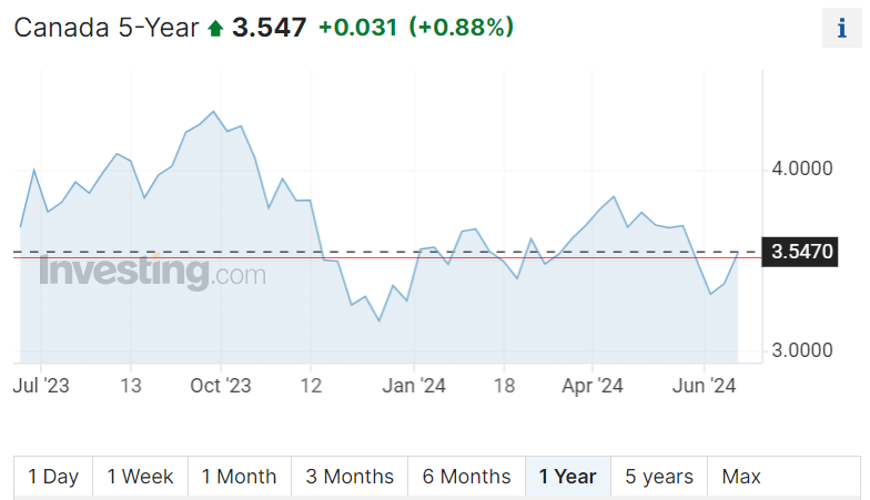 Mortgage Rate Forecast Canada 2024 – 2025: Rates Dropping – Mortgage ...