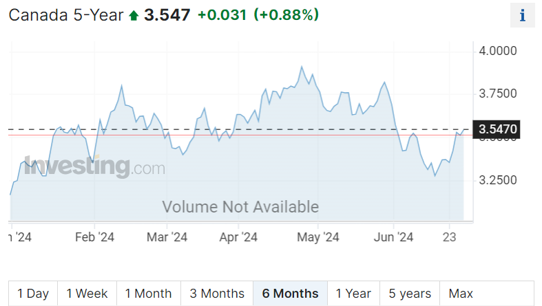 Best Mortgage Rates Ontario: The Ultimate Guide in 2024 – Mortgage ...