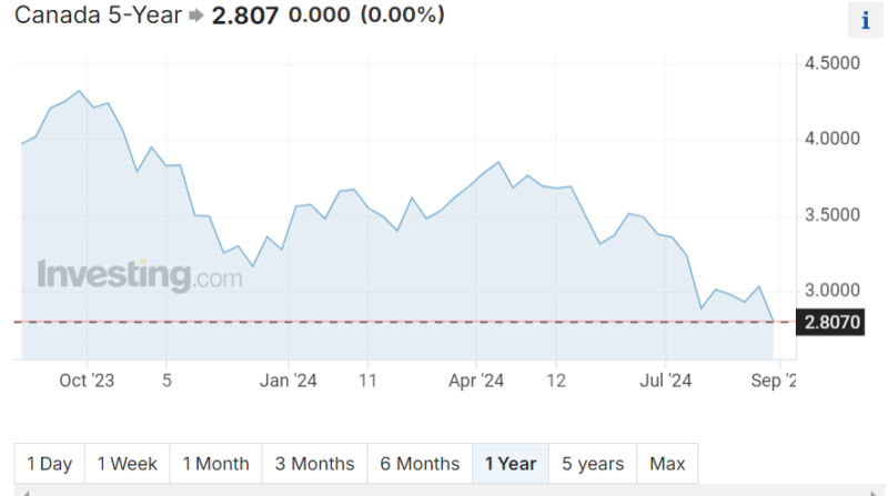 Best Mortgage Rates Ontario: The Ultimate Guide in 2024 – Mortgage ...