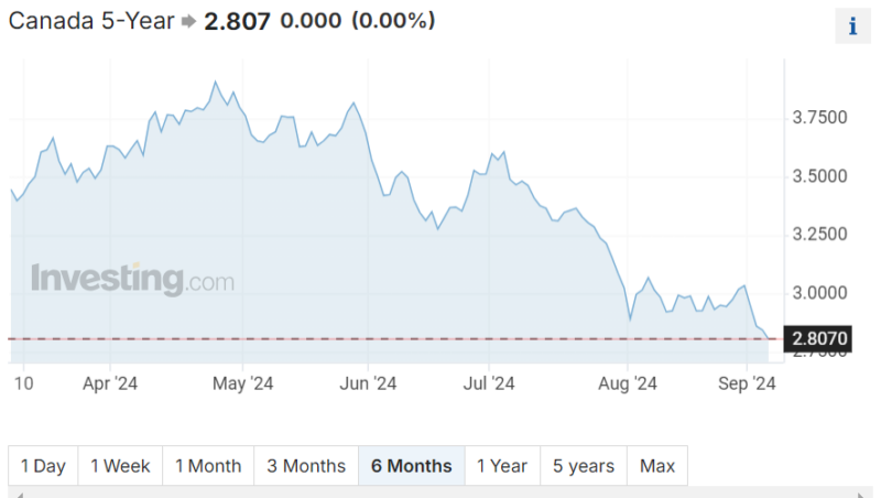 Mortgage Rate Forecast Canada 2024 – 2025: Rates Dropping – Mortgage ...