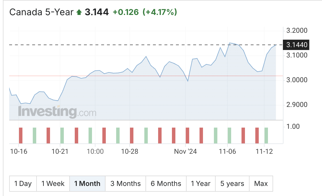 Best Mortgage Rates Ontario: The Ultimate Guide in 2024 – Mortgage ...