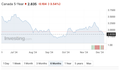 Mortgage Rate Forecast Canada 2024 – 2025: Rates Dropping – Mortgage ...