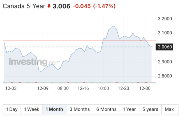 Best Mortgage Rates Ontario: The Ultimate Guide in 2025 – Mortgage ...