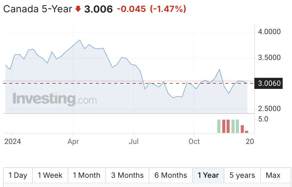 Mortgage Rate Forecast Canada 2025 – 2026: Rates Dropping – Mortgage ...