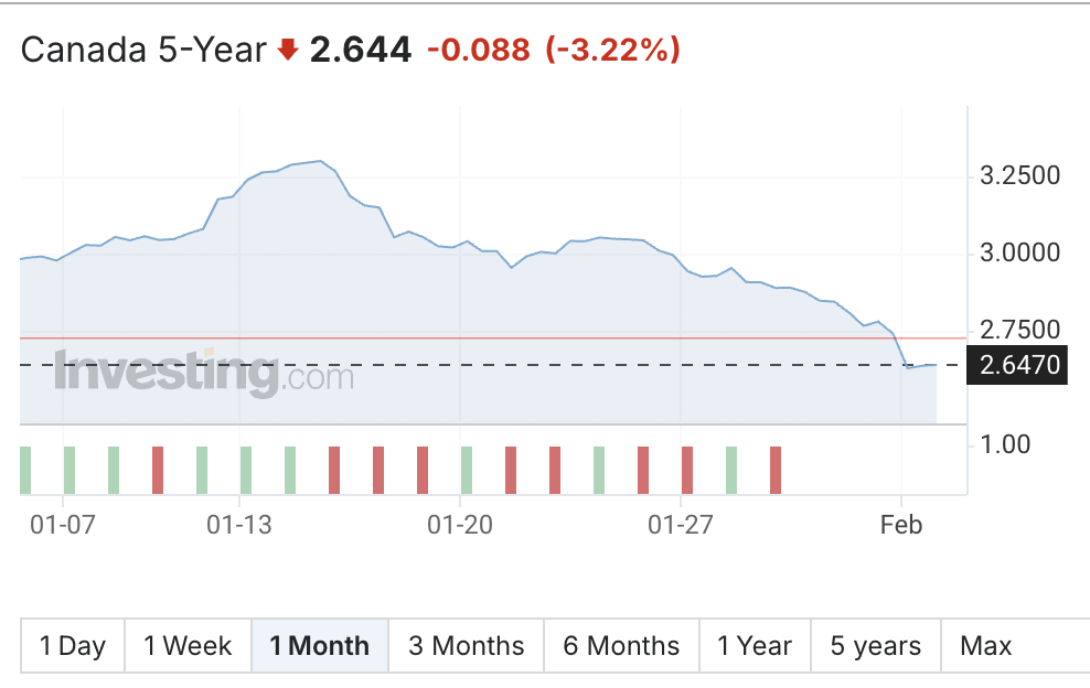 Mortgage Rate Forecast Canada 2025 – 2026: Rates Dropping – Mortgage ...