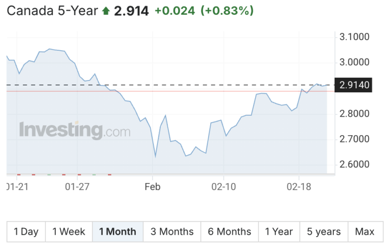 Mortgage Rate Forecast Canada 2025 – 2026: Rates Dropping – Mortgage ...