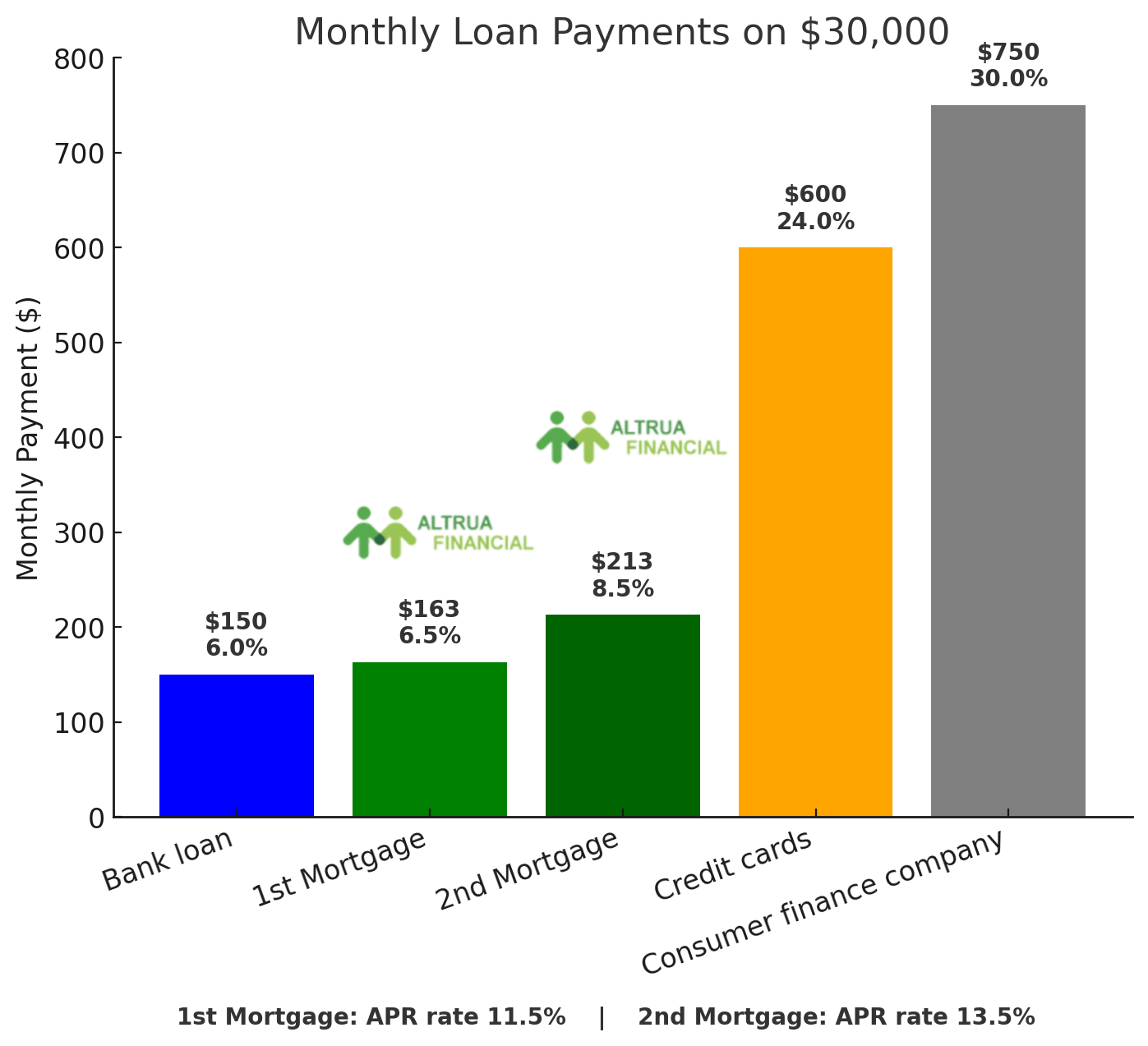 Home Equity Loan | Mortgage Rates & Forecasts in Ontario, Canada ...
