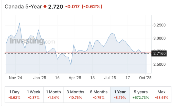 Best Mortgage Rates Ontario: The Ultimate Guide in 2025 – Mortgage ...